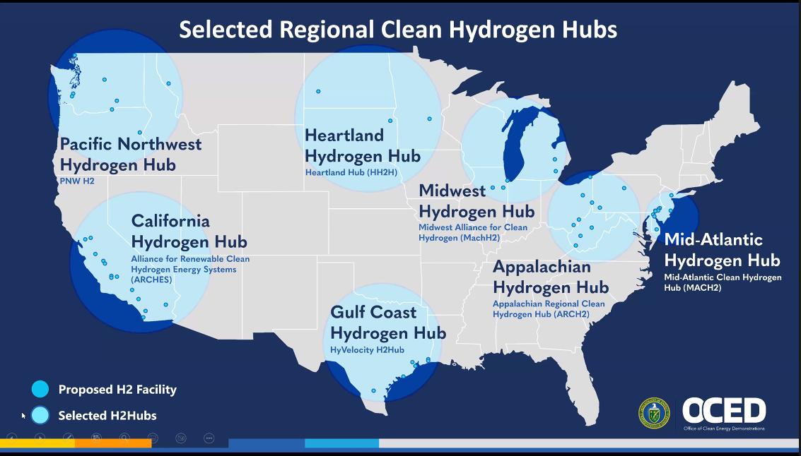 The Hydrogen Hubs are here. - BetterHubs